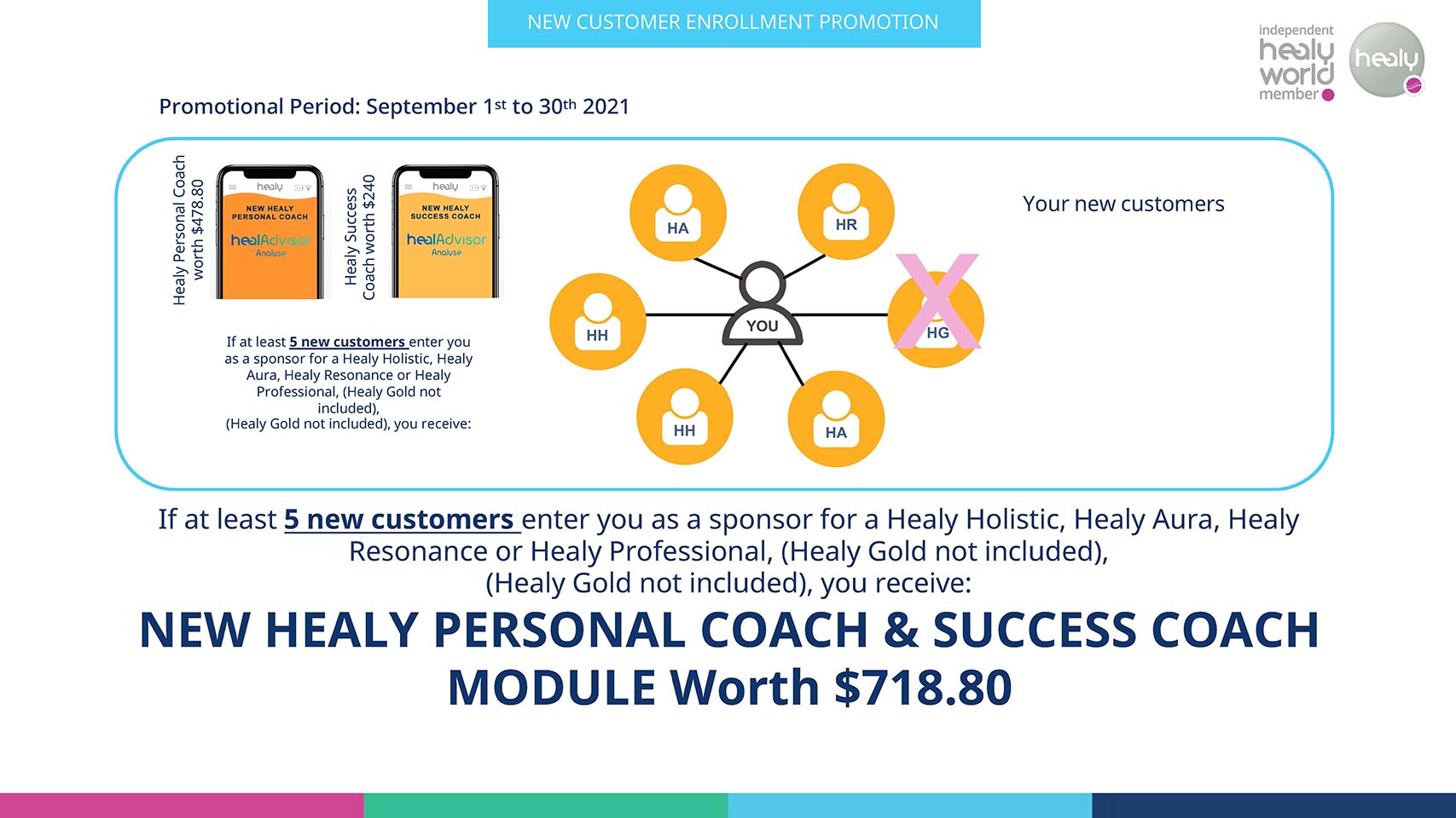 free, healy, device, edition, watch, promotion, upgrade, resonance