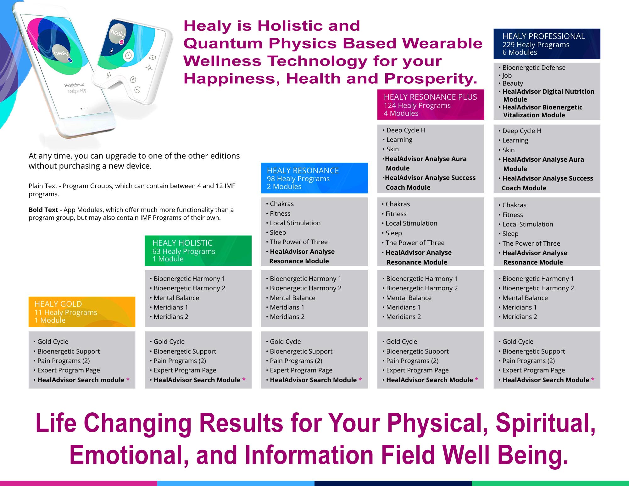 pain, emotional, management, healy, frequency, device, therapy ...