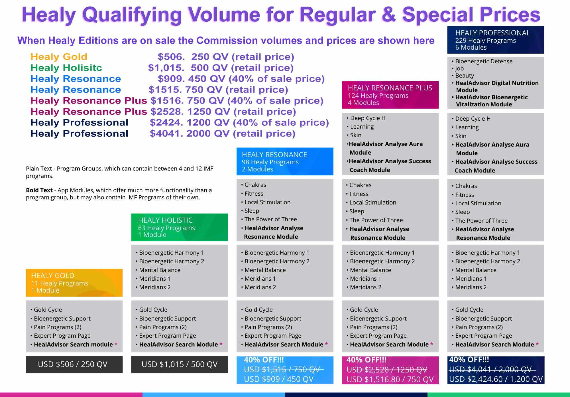 healy, purchase, buy, sell, distribute, resonance, plus, gold ...